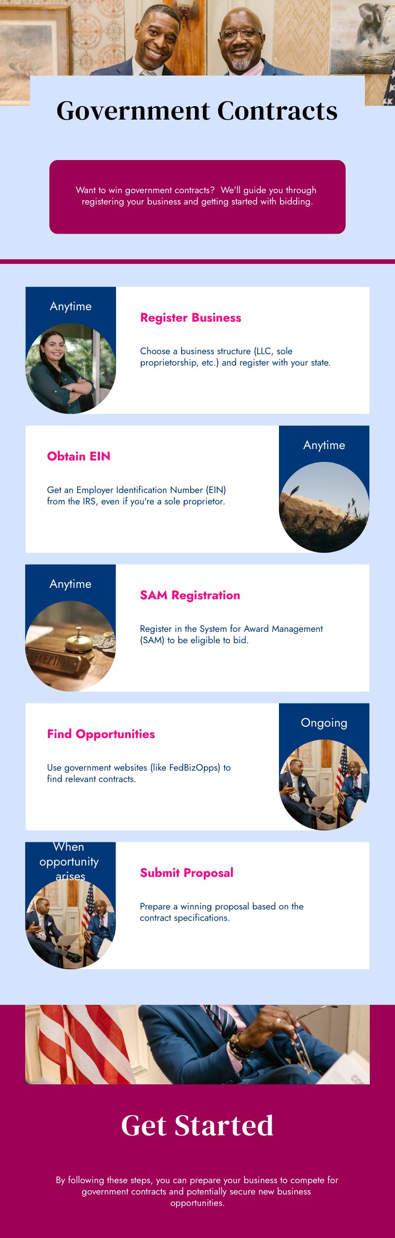 How to Register Your Business and Start Bidding on Government Contracts ...